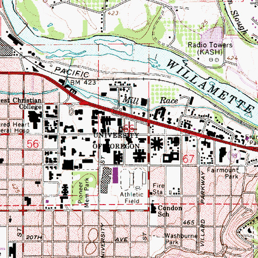University of Oregon, OR